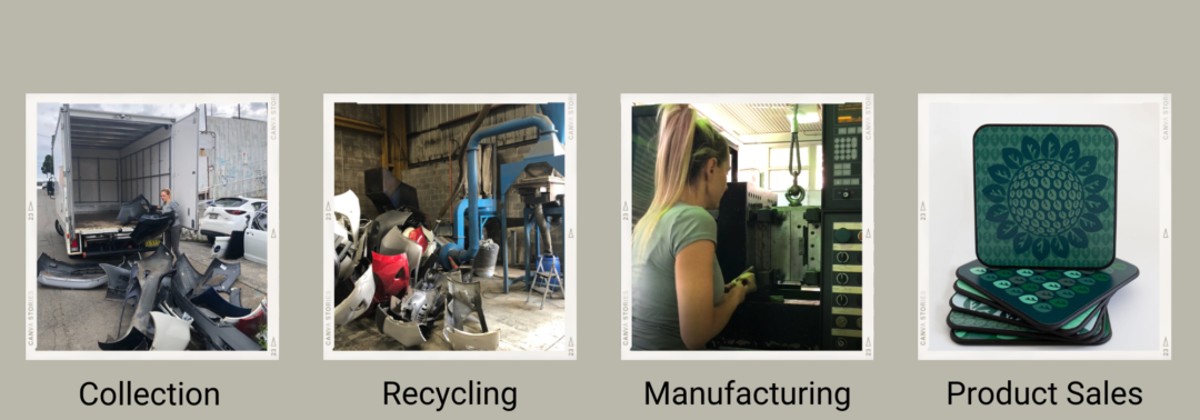 Book a Collection - Boxhead Plastics